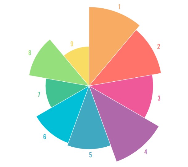 Truity Enneagram Results Meaning Kworld Trend truity-enneagram-results-meaning-kworld-trend